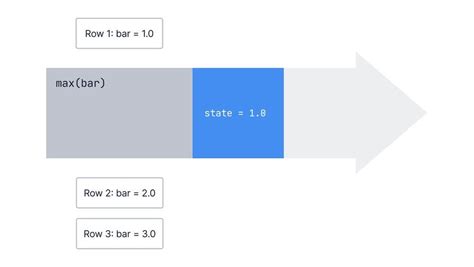 how postgresql aggregation inspired timescale hyperfunctions design