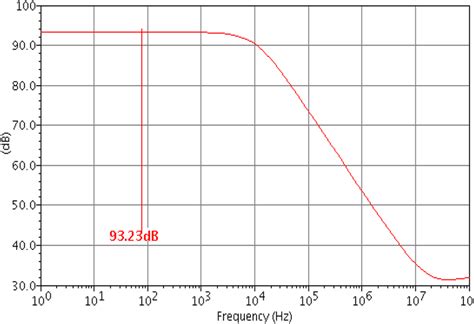 Plot Of CMRR For Nulling Resistor Compensationbased Opamp Circuit Download Scientific Diagram