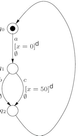 Time Deterministic Abstract Model M Download Scientific Diagram