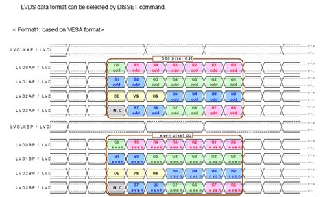 Display LVDS Data Rate To TFT Electrical Engineering Stack Exchange