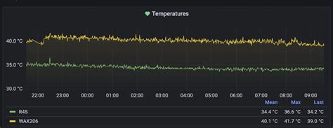modules to monitor temperature on netgear gs308t installing and using