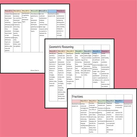 Free Florida Math Standards Progression Chart Yearlong Planning Tool