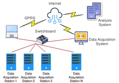 Architecture Of An Intelligent Microseismic Monitoring System Download Scientific Diagram