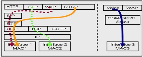 Different Active Sessions On A Device Download Scientific Diagram