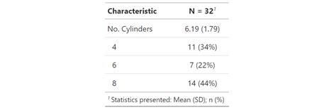 Javascript Align Lines And Bars In A Mixed Chart Stack Overflow