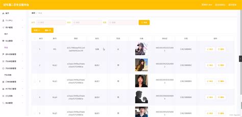 开题报告 Springboot好车惠二手车交易平台8h63e计算机毕业设计基于springboot的二手交易平台开题报告 Csdn博客