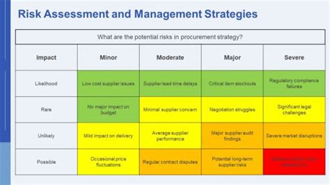 Year Roadmap For Procurement Strategy Ppt Sample At