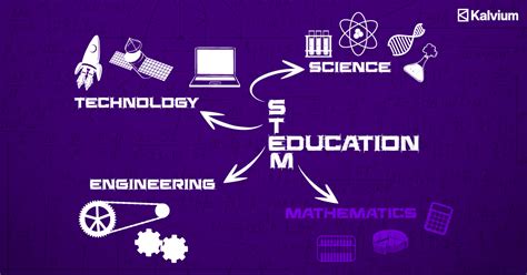 Engineering Courses Without Mathematics 2024