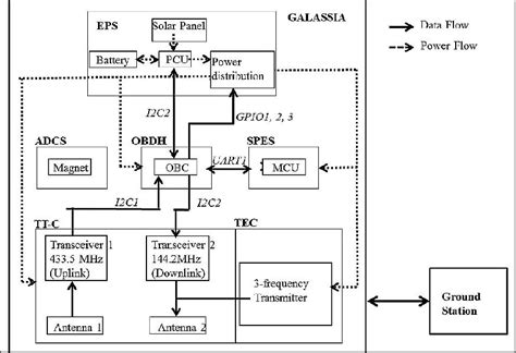 Galassia Cubesat Mission Eoportal