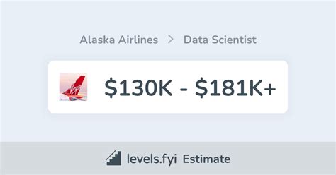 alaska airlines data scientist salary 130k 181k levels fyi
