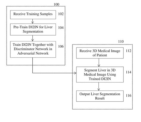 Automatic Liver Segmentation Using Adversarial Image To Image Network
