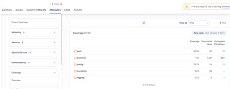 Test Coverage Discrepancies Between Local Environment And Sonarcloud
