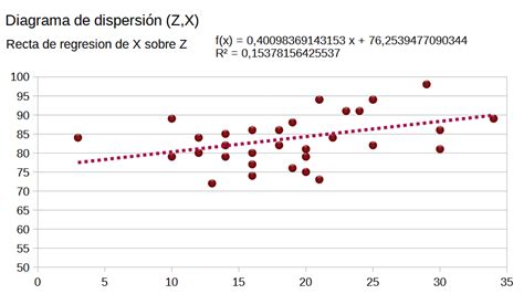 1 Elabora Tu Propuesta Mg1 Situación De Aprendizaje 3 2