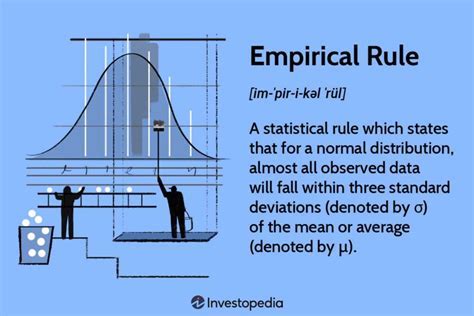 7 Ways To Apply Empirical Rule In Excel