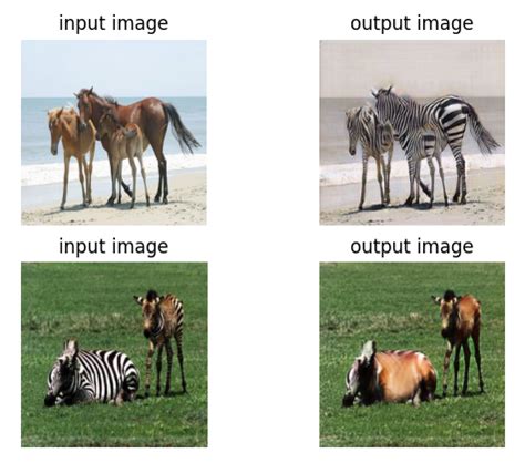 cycle gan pytorch cyclegan pytorch code 《deeplearning》 极客文档