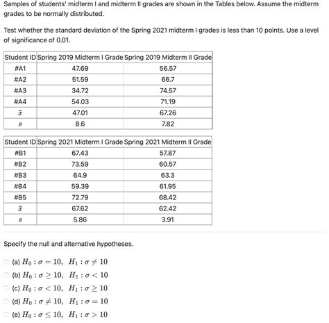 Solved Samples Of Babes Midterm I And Midterm II Grades Chegg Com