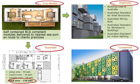 Motel And Tourism Modular Building Systems