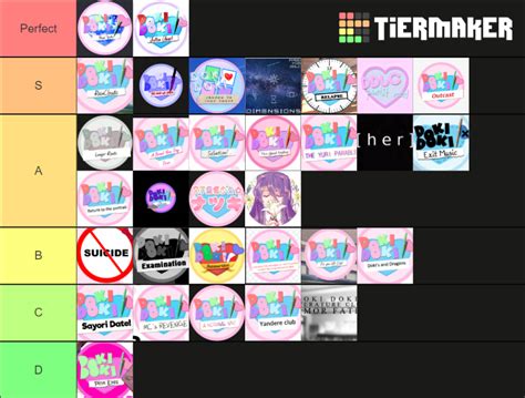 Ddlc Mods Tier List Community Rankings Tiermaker