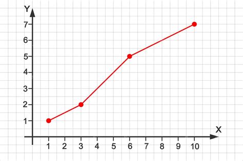premium vector line graph on cartesian coordinate system plane