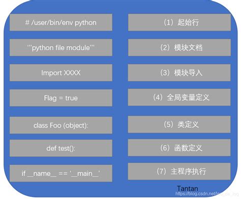Python中main函数、函数形参argpython Main Arg Csdn博客