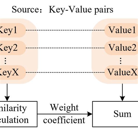 The Structure Of The Amn Download Scientific Diagram