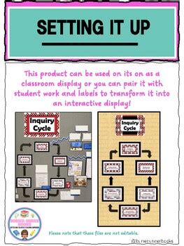 IB PYP Inquiry Cycle Bulletin Board Red Display By Buried Under Books