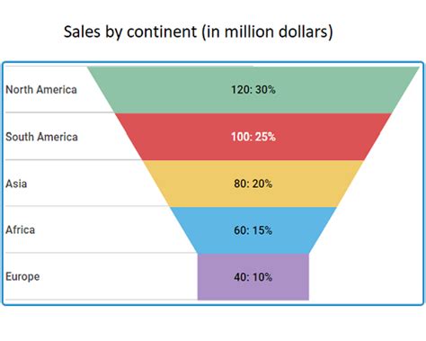Cool Ways To Show Data 15 Creative Methods To Present Data