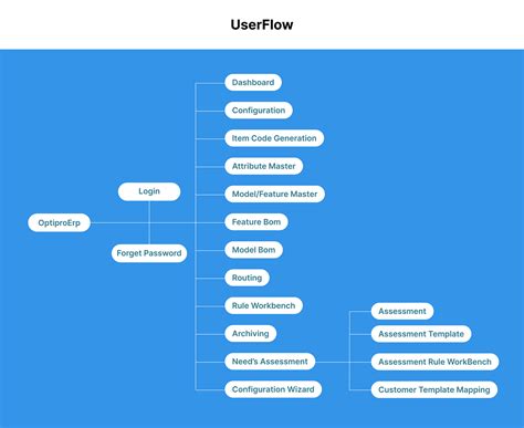 Dashboard ERP On Behance