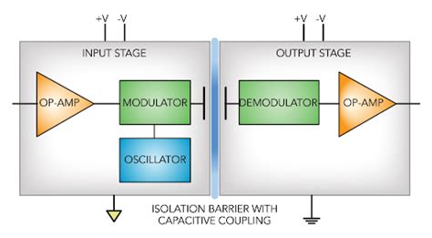 The Hidden Hero Of Precision Measurements The Signal Conditioner Dubai Sensor