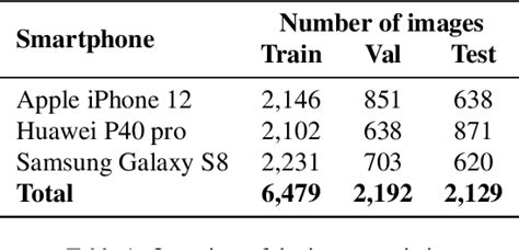 table 1 from end to end chess recognition semantic scholar