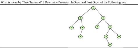 What Is Mean By Tree Traversal Determine Preorder Inorder And Post Order Of The Following Tree