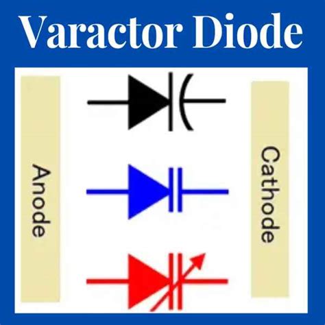 پکیج تمام مقالات سایت Ieee Xplore در عنوان Varactor Diode Rfcal