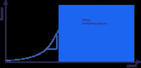 The Metrics You Need To Know In Marketing Mix Modeling Mass Analytics