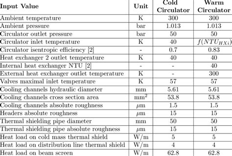 additional simulation input data download table
