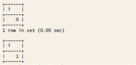 Stored Procedures Cursors Triggers Indexes
