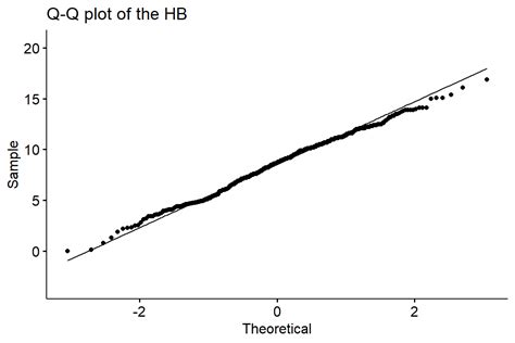 13 Normality Data Analysis With R