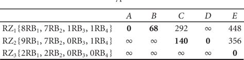 Table 1 From Static Scheduling Of Periodic Hardware Tasks With