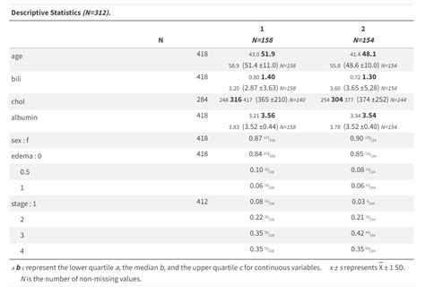 hmisc summarym table without lines between rows reporting