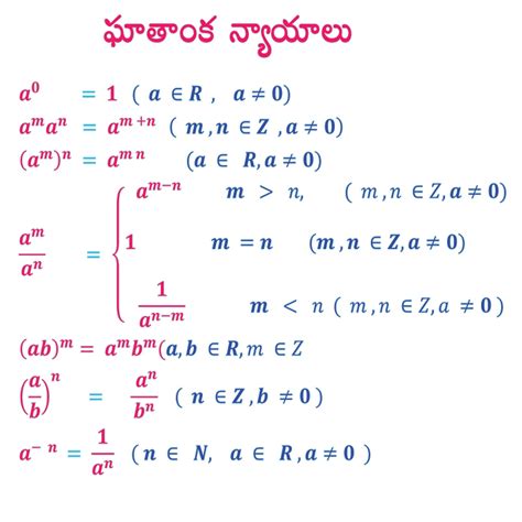 ఘాతాంక న్యాయాలు Exponential Identities