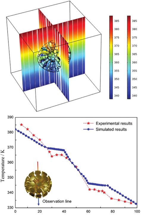 A Simulated Temperature Profile And Heat Flux Streamlines Of 3d