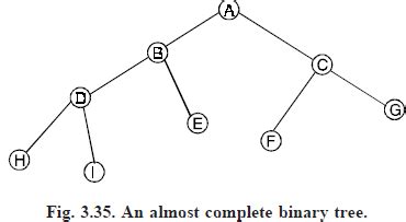 Complete Binary Tree