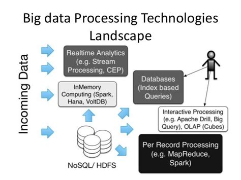 Tools And Techniques To Make Sense Of Bigdata My Views Of The World