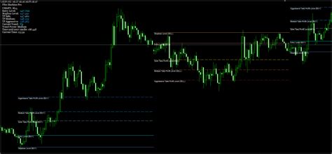 Fibo Machine Pro Indicator For Mt4 Download
