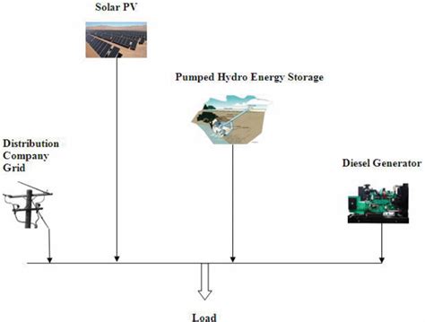 Unit Commitment In Microgrid Systems Using Artificial Intelligence Techniques