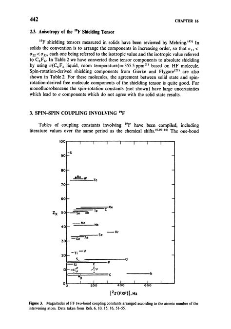 Tables Of Coupling Constants Big Chemical Encyclopedia