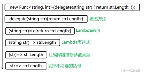 了解c 中lambda表达式的用法 csdn博客