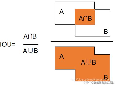 神经网络必面之手撕 —— Iou、nms、正向卷积、池化、bn【持续更新】手撕nms Csdn博客 神经网络必面之手撕 —— Iou、nms、正向卷积、池化、bn【持续更新】手撕nms Csdn博客