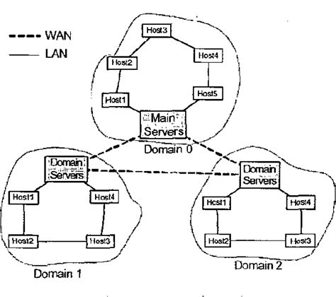 Figure 1 From Application Of Mobile Agent In Wide Area Network