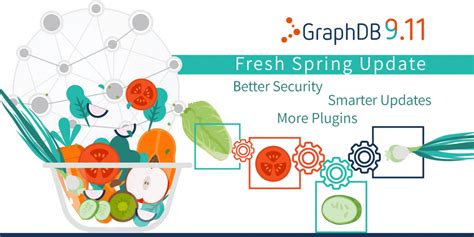 Ontotext GraphDB Ontotext