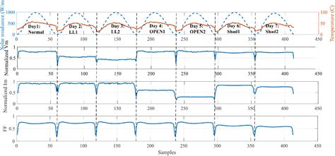Figure 11 From Deep‐learningbased Method For Faults Classification Of
